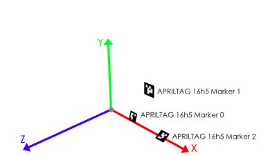 Set Up ArUco Markers ArGaze Documentation