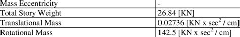Characteristics Of The Symmetric Model Download Table