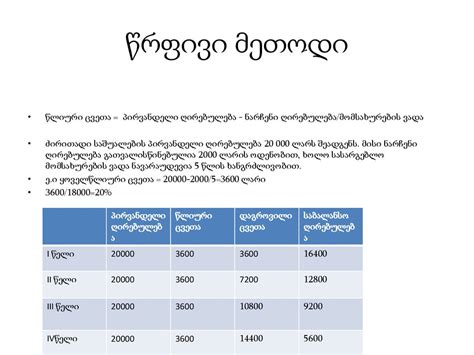ძირითადი საშუალებები 2 презентация онлайн