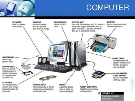 Describe Model Of Computer And It S Part With Diagram Brainly In