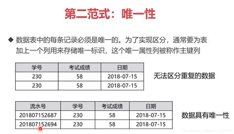 mysql或关系型数据库 设计原则 关系型数据库的 设计原则 csdn博客