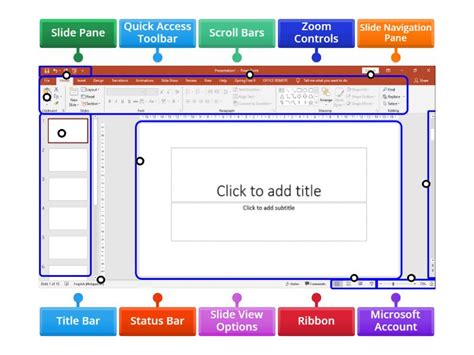 Parts Of Ms Powerpoint Environment Labelled Diagram