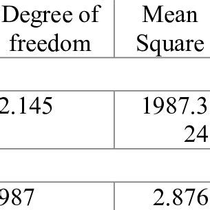 ANOVA Among Three Assessment Styles Download Scientific Diagram