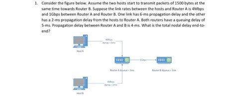 Consider The Figure Below Assume The Two Hosts Chegg