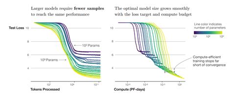 Openai与deepmind的scaling Laws之争 智源社区
