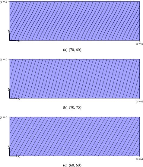 Figure 1 From Design Of Compressed Variable Stiffness Panels With