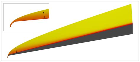 Flow Field Over The Prescribed Geometry Coloured By The Local Entropy