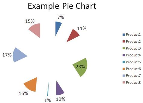 How To Explode A Pie Chart In Excel Best Excel Tutorial