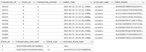 using ledger in azure sql database