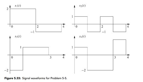 Solved Figure 5 33 Signal Waveforms For Problem 5 5 A