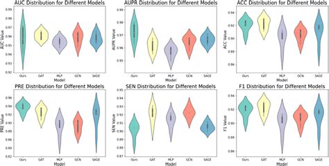 Frontiers Accurate Identification Of Snorna Targets Using Variational