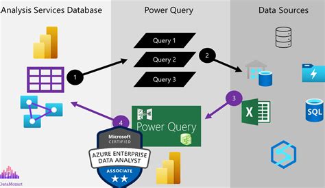 Identify Data Loading Bottlenecks In Power Bi