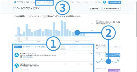 Twitterで足跡？ 閲覧数が分かるツイートアクティビティの見方