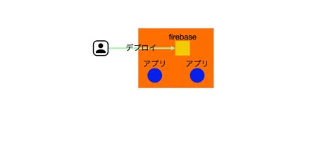 簡易相関図ツールを作成した Javascript Qiita