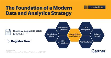 Gartner On Linkedin Webinar Gartnerda Data Analytics