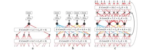 点云分类point Cloud Classification 郑之杰的个人网站