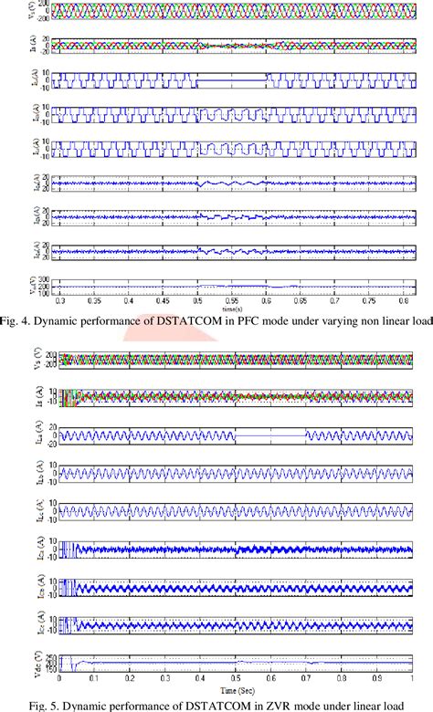 Figure 1 From Pseudo Linear Enhanced Phased Locked Loop Pl Epll Based