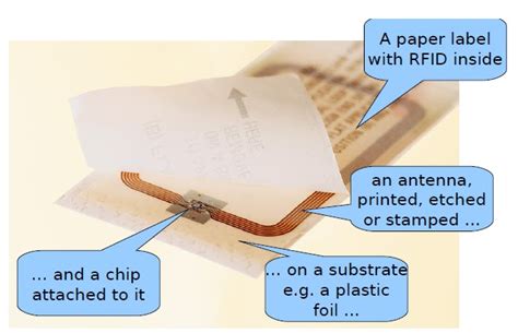 RFID Technology
