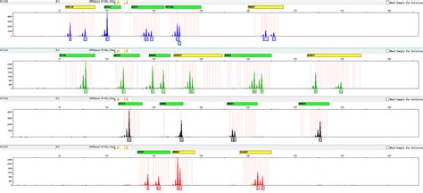 Beijing Microread Genetics Co Ltd