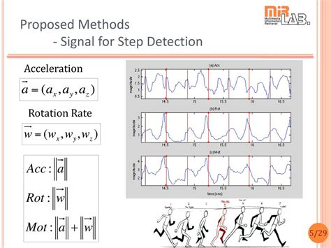 Mart Music Assisted Running Trainer Ppt Download