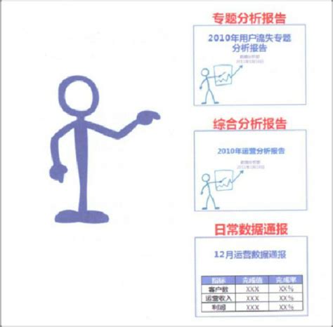 收藏!一文掌握数据分析在企业的实际流程 知乎 收藏!一文掌握数据分析在企业的实际流程 知乎