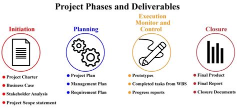 Basics Of Project Deliverables Basics Of Project Deliverables