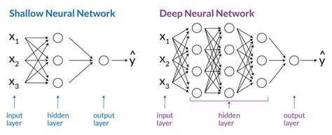 Neural Networks Visualization Interactive Training Druva