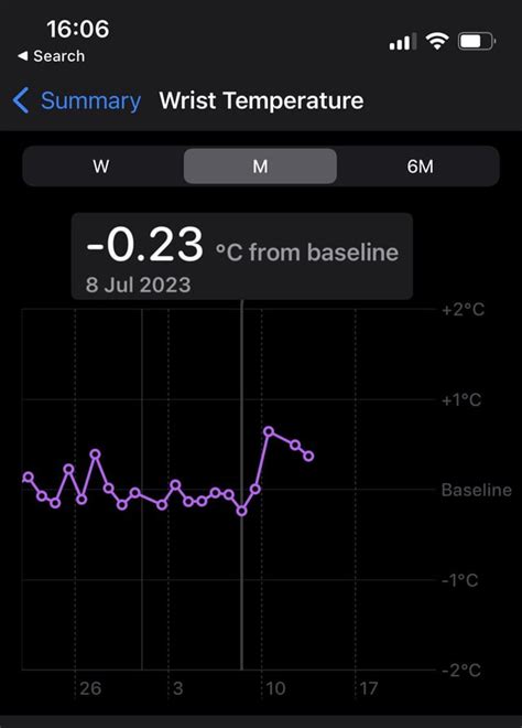 Ovulation R Tfabchartstalkers
