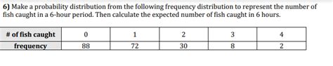Solved How Is A Merge Sort Algorithm Implemented What Is Encapsulation In Course Hero