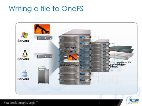Ppt Isilon Clustered Storage Onefs Powerpoint Presentation Free Download Id 4678494