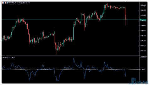 Free Download Force Index Indicator For Metatrader 5 Prof Fx