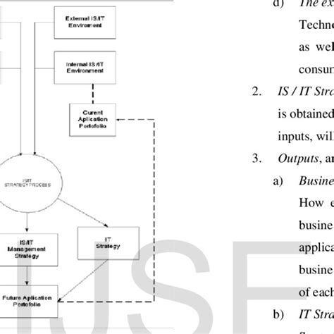 Flow Chart Of Embedded Software Download Scientific Diagram