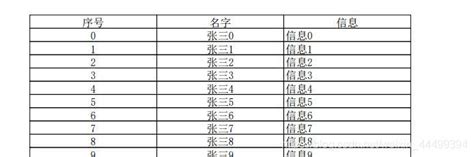关于itextpdf把一个集合放入到表格中 itextpdf 将list 对象 填充到table csdn博客