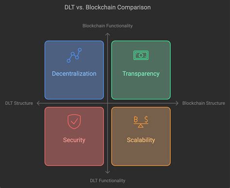 What Is A Circular Dependency And How Do I Resolve It By Muhammad Ahmed Medium