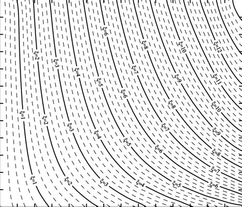 Contour Plot Of Based On Equation 24b Download Scientific Diagram