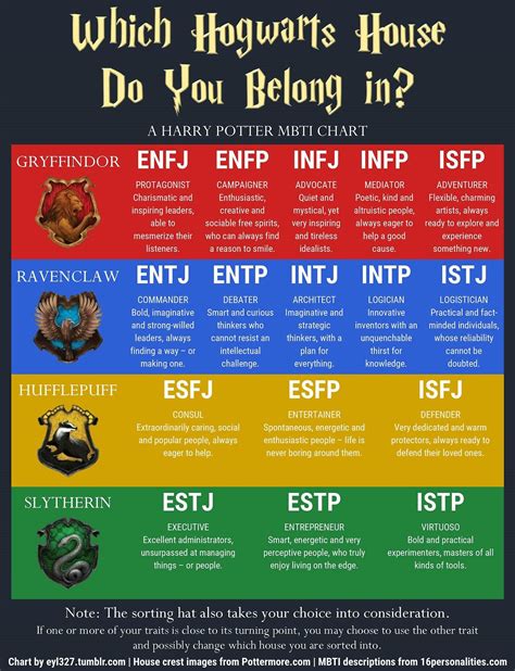 Mbti Compatibility Chart Mbti Compatibility Chart Mbti