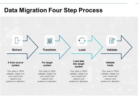 data migration four step process target ppt powerpoint presentation file example powerpoint