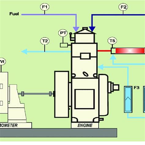 Engine Dynamometer Setup Download Scientific Diagram
