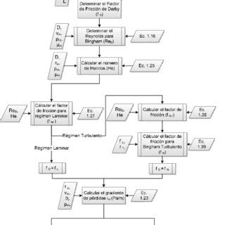 Fig117 Gráfico De Mac Elvain Y Cave Para Fl Adaptado De Slurry