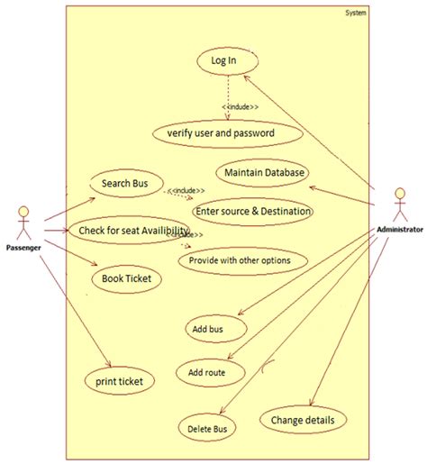 Bus Ticket Reservation And Management System Project Using Java And Swing 1000 Projects