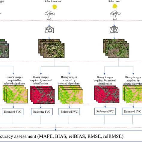 Schematic Diagram Of The Fractional Vegetation Coverage Fvc Download Scientific Diagram