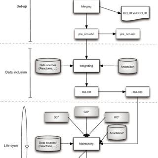 Data Integration Framework Download Scientific Diagram