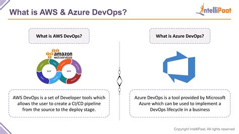 Aws Devops Vs Azure Devops Difference Aws Devops And Azure Devops Ppt