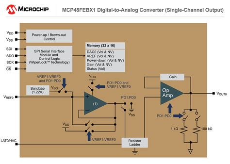 flickriver photoset microchip s analog and interface products by