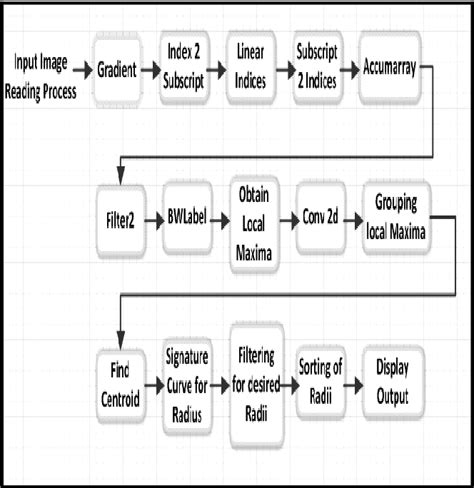 Figure 3 From Design And Implementation Of Floating Point Based System