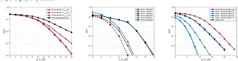 Figure 11 From Otfs Scma A Downlink Noma Scheme For Massive