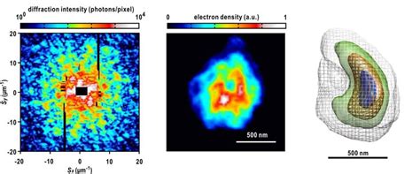 A Single Shot Diffraction Pattern Left Panel A Projected Electron Download Scientific