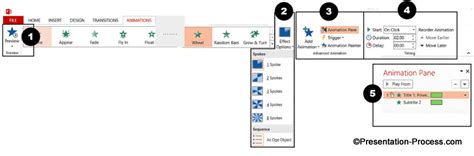 Ultimate Guide To Powerpoint Animations