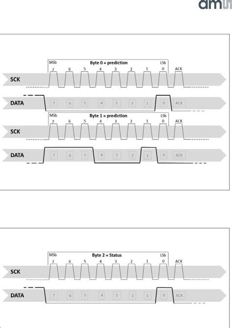 IAQ Core Datasheet By ScioSense Digi Key Electronics
