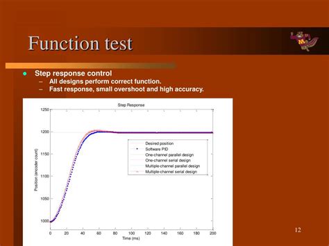 Ppt Fpga Implementation Of Closed Loop Control System For Small Scale